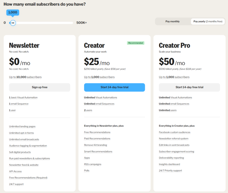 What Is ConvertKit? A Complete Guide To Email Marketing For Creators In ...
