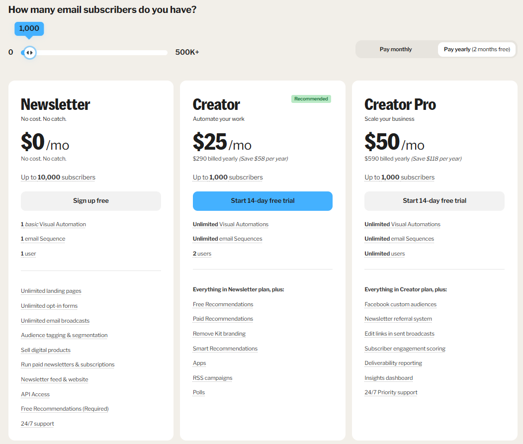 What Is ConvertKit? A Complete Guide To Email Marketing For Creators In ...